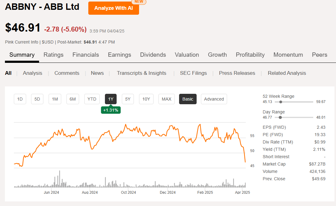 ABB Ltd: It's The Macroeconomy (NEOE:ABB:CA) | Seeking Alpha