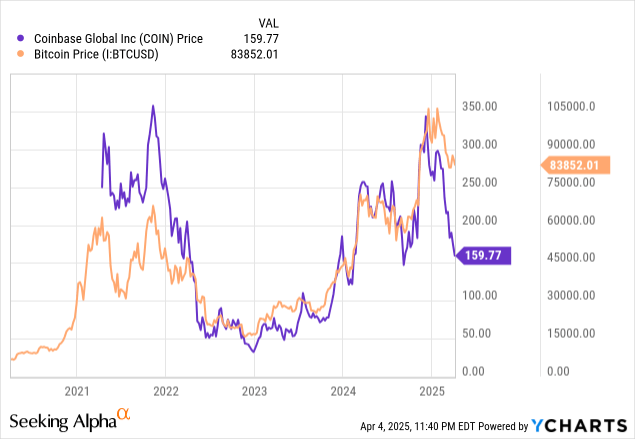 YieldMax Overview: A Review Of 4 Funds | Seeking Alpha
