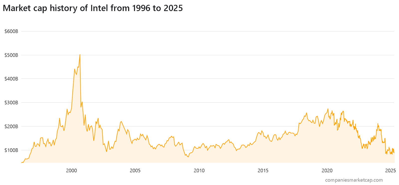 Nvidia: Don't Buy Dip As Slower Data Center Expansion May Be Tip Of ...