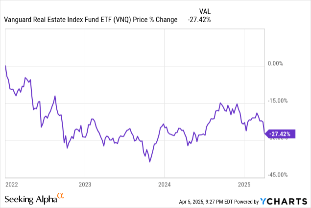 Yields Up To 10%: REITs To Buy Right Now | Seeking Alpha