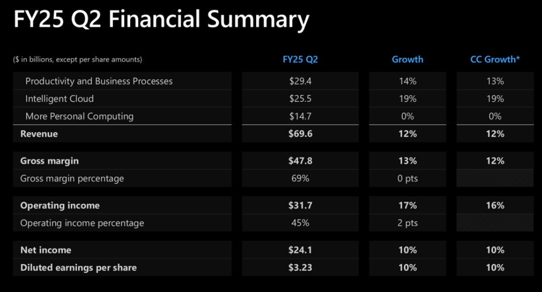Microsoft (MSFT) Stock: I Was Wrong (Rating Downgrade) | Seeking Alpha
