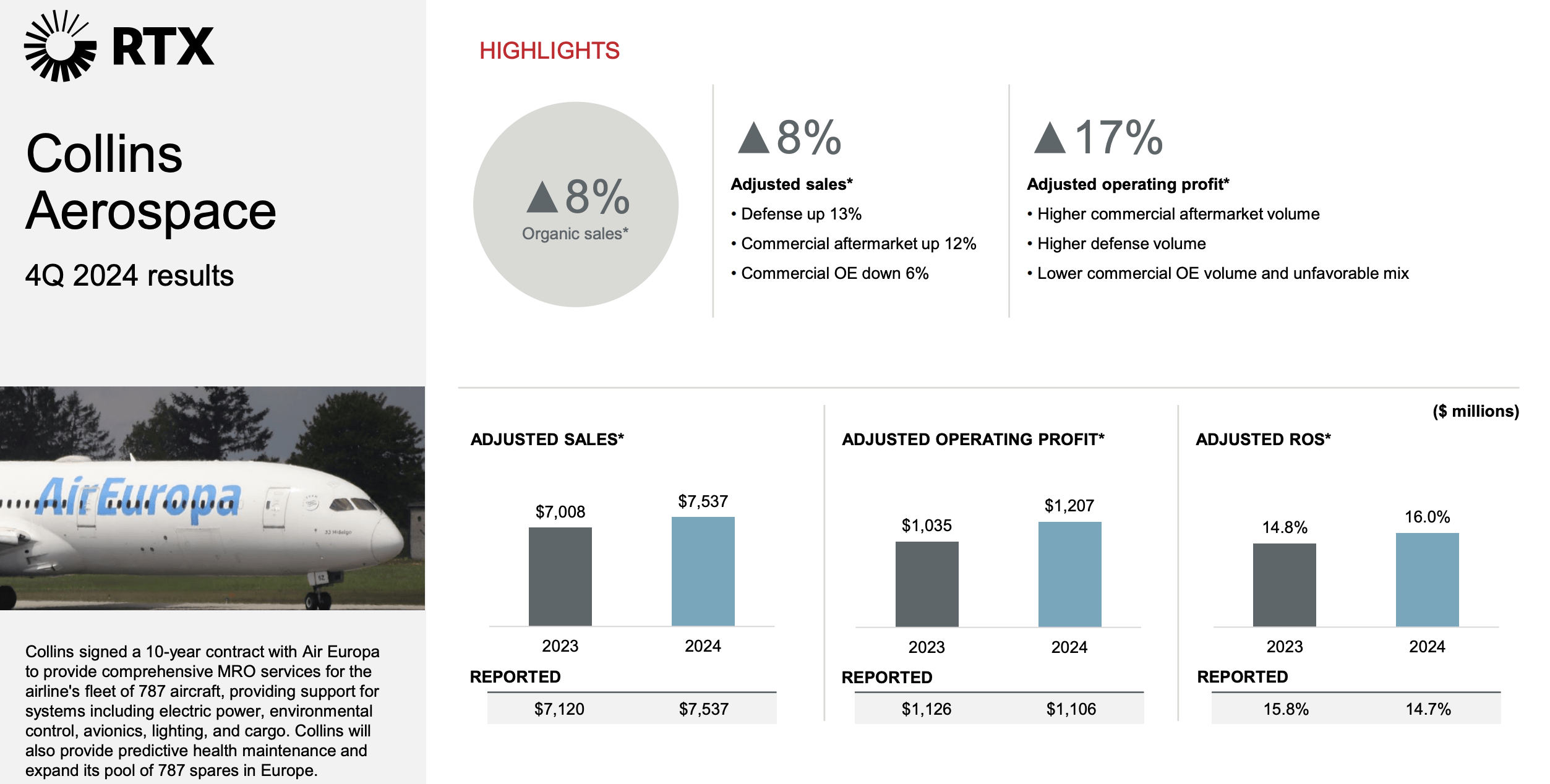 RTX Corporation's Dip Is An Opportunity (NYSE:RTX) | Seeking Alpha