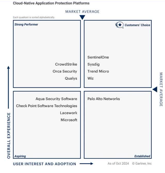 Alphabet's Wiz Acquisition - A Game Changer For Cloud Security And ...