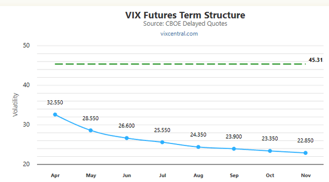 SVOL: Spiking 'VVIX' Points Extreme Stock Market Uncertainty, Highest ...