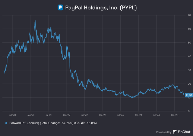 PayPal Stock: This Selloff Is A Gift (NASDAQ:PYPL) | Seeking Alpha
