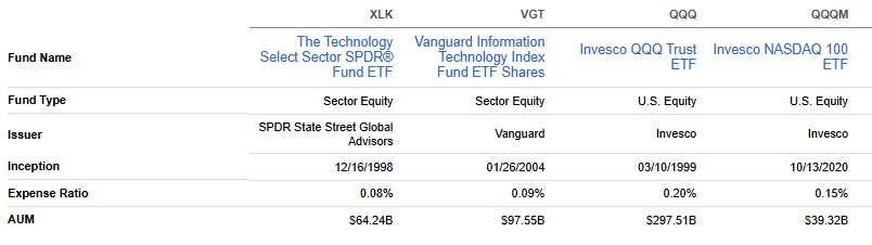 How I Am Playing The “Trumpcession”: Tech Funds (XLK), Stock Picking ...