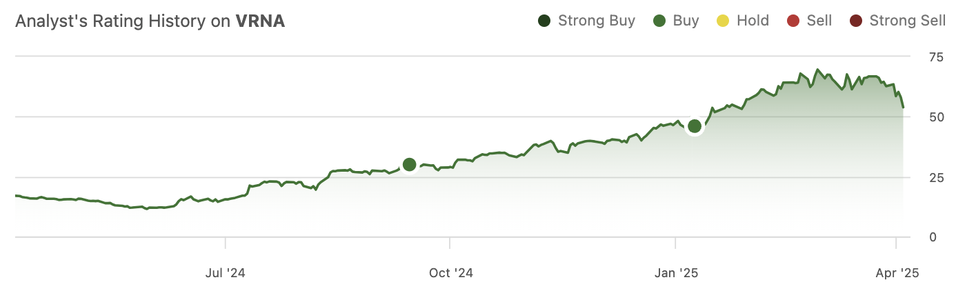 Verona Pharma Stock Bull Case: Lifecycle Extension Is Critical (NASDAQ ...