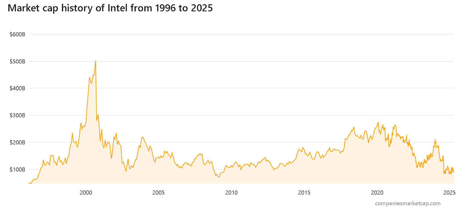 Intel Stock: Ignore The Tariffs, Buy The Turnaround (NASDAQ:INTC ...