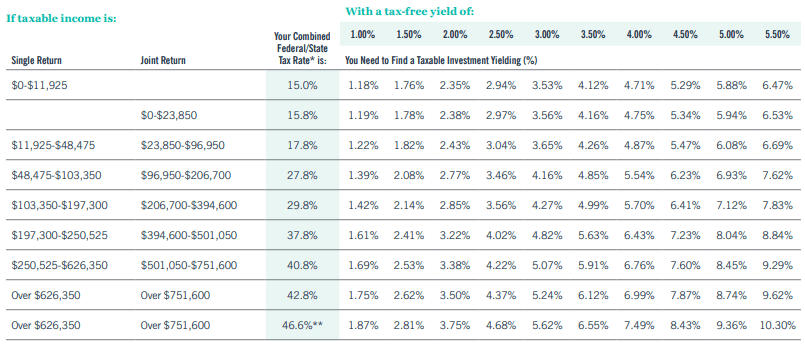 NPV: Nuveen’s Municipal Bond CEF For Virginia Taxpayers (NYSE:NPV ...