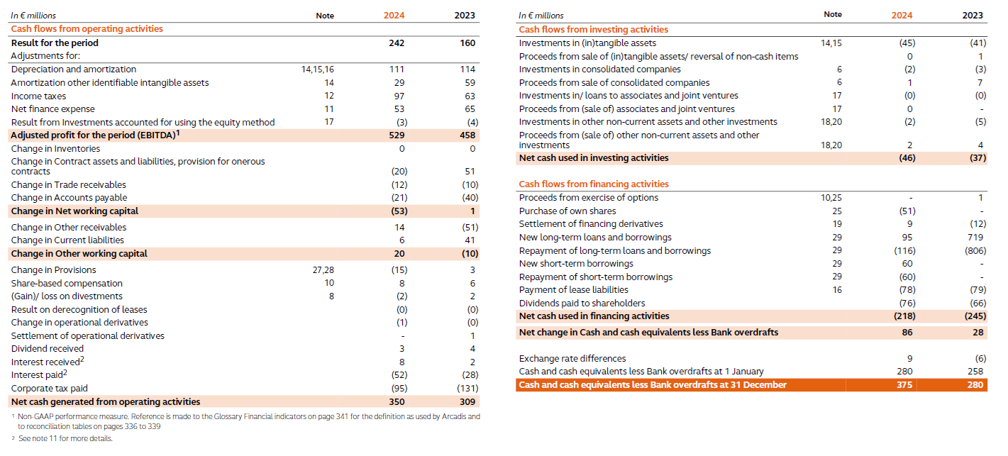 Arcadis: A Capex-Light Business With Interesting Growth Plans (OTCMKTS:ARCVF) | Seeking Alpha