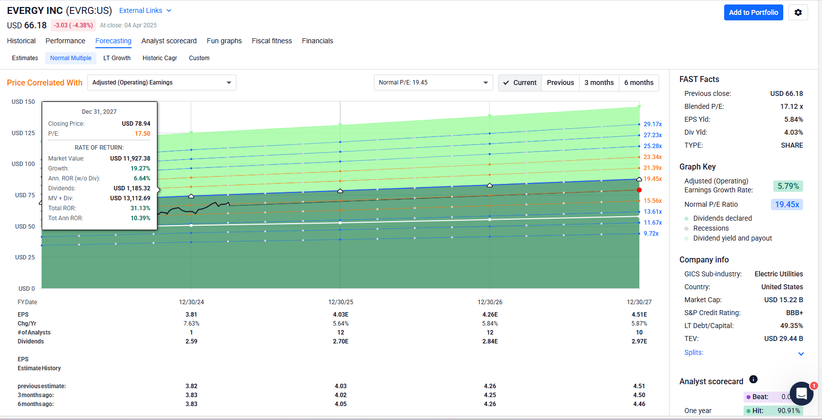 Evergy: Still A Quality Utility To Buy Now (NASDAQ:EVRG) | Seeking Alpha