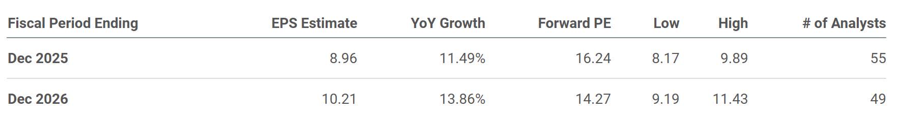 Alphabet's Wiz Acquisition - A Game Changer For Cloud Security And ...