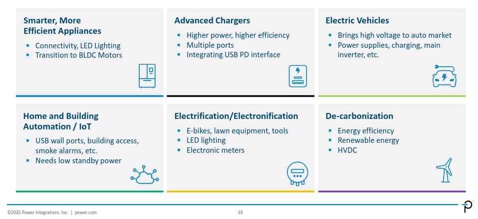 Power Integrations: Efficiency Is The Ultimate Clean Energy (NASDAQ ...