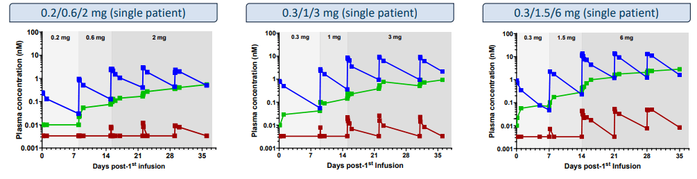 Janux Therapeutics: What's My Inflection Point? (NASDAQ:JANX) | Seeking ...
