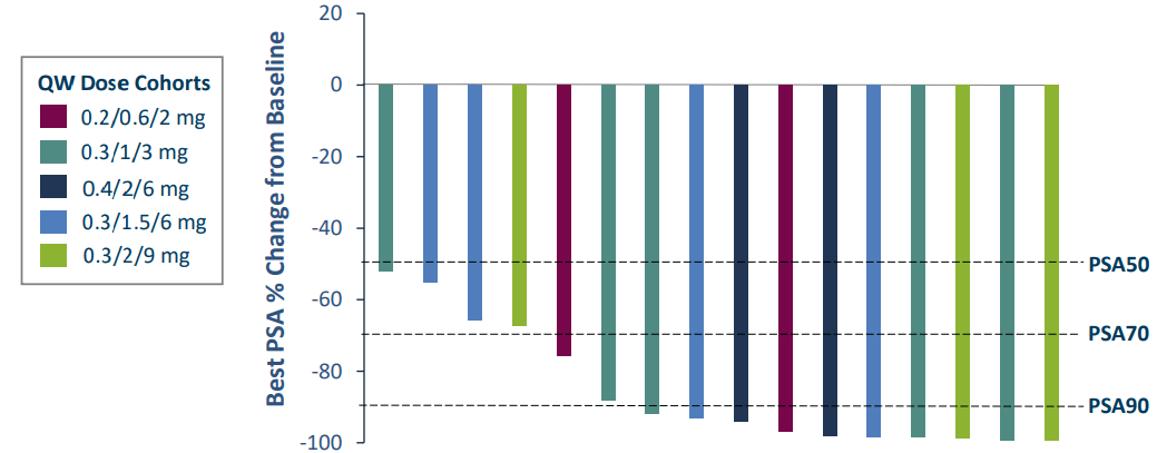 Janux Therapeutics: What's My Inflection Point? (NASDAQ:JANX) | Seeking ...
