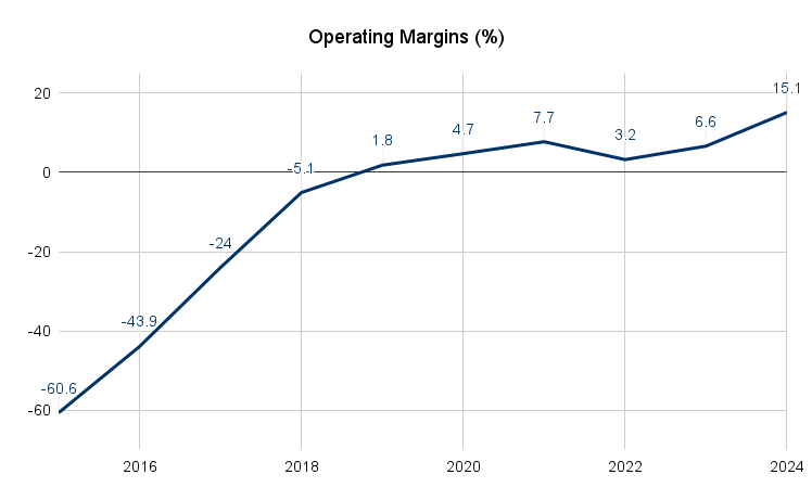 Xero: Outstanding Business, But Trading Above Fair Value (OTCMKTS:XROLF ...