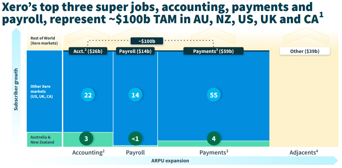 Xero: Outstanding Business, But Trading Above Fair Value (OTCMKTS:XROLF ...