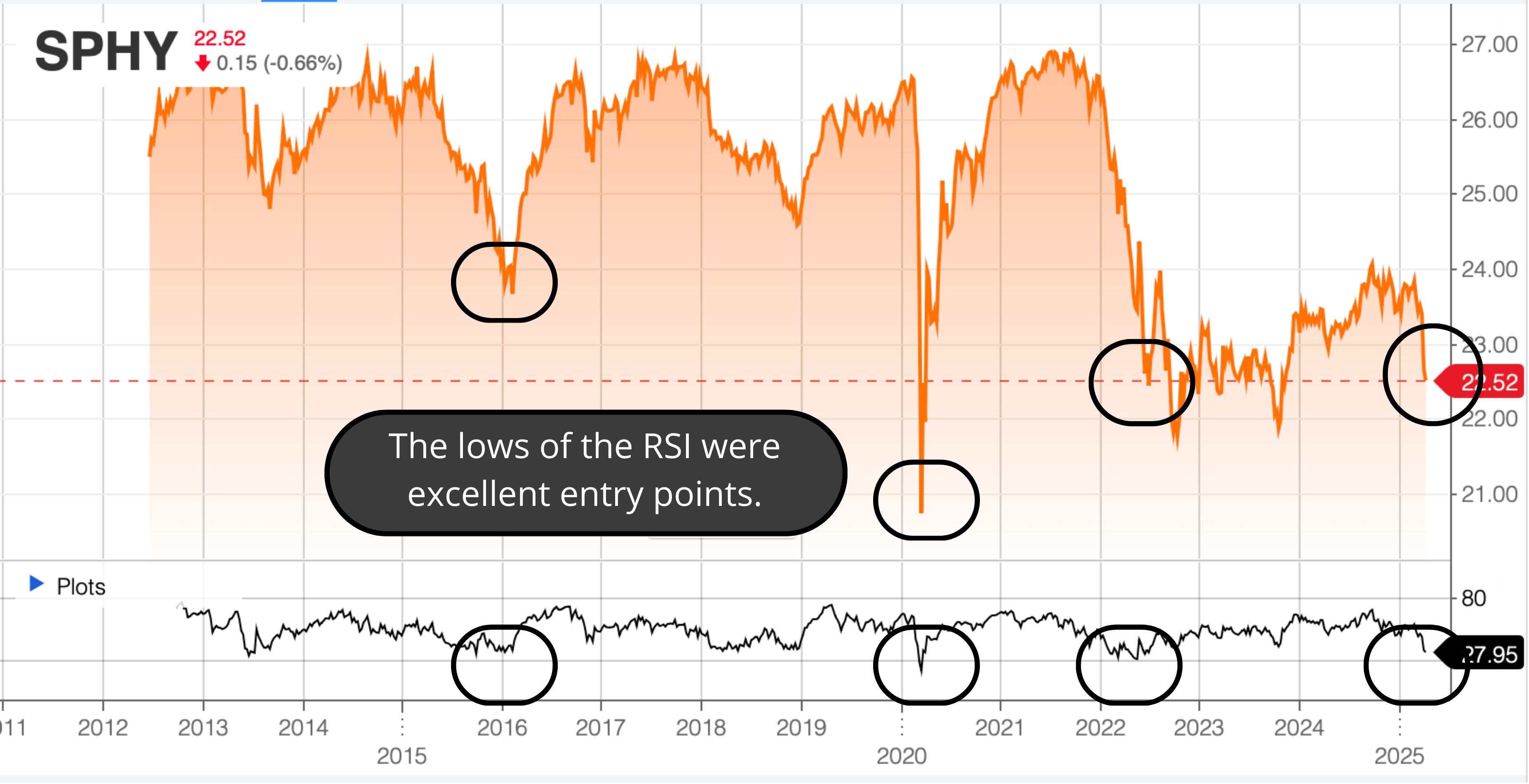 SPHY: Let’s Not Forget That When Yields Go Up, So Do The Risks (For ...