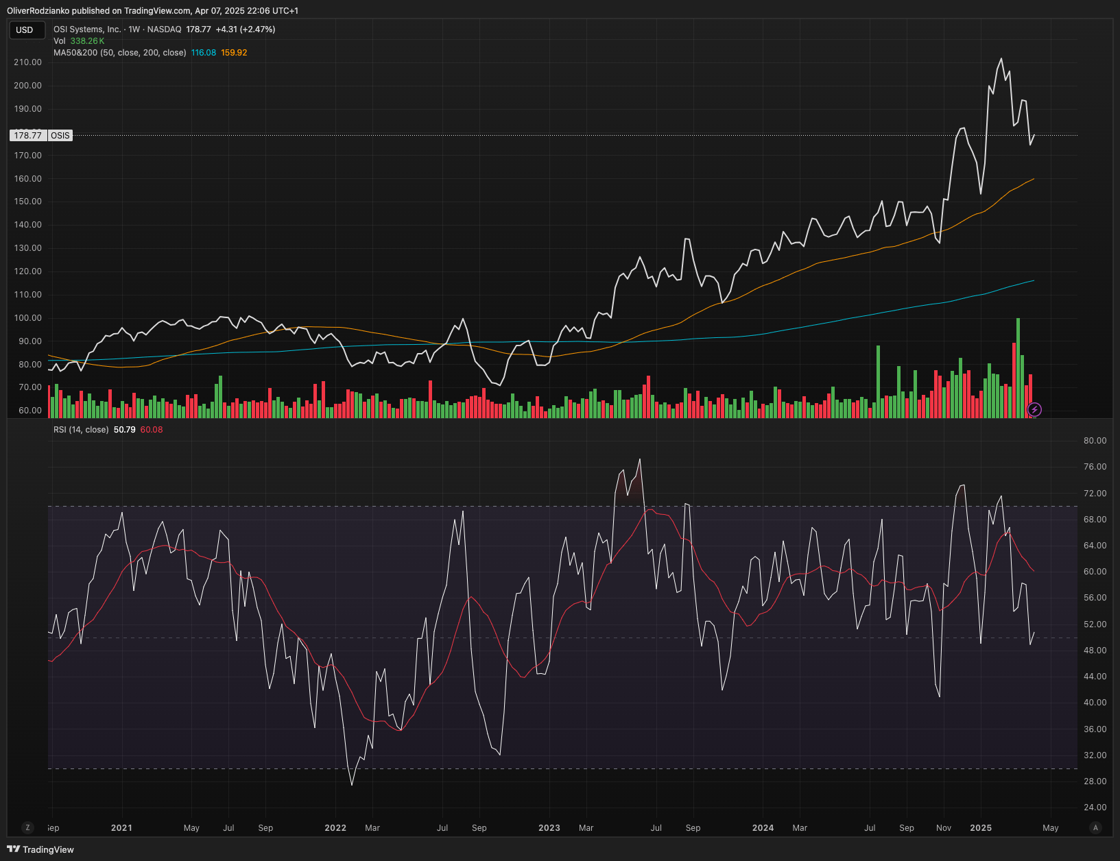 OSI Systems: Backlog And Security Tailwinds Drive Momentum (Rating ...