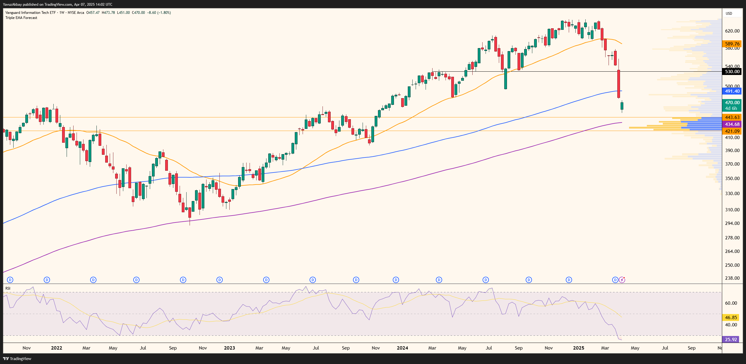 VGT: Great Opportunity To Buy The Tech Giants (NYSEARCA:VGT) | Seeking ...
