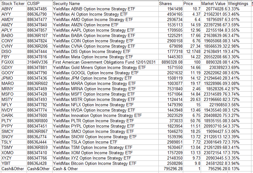 YMAX ETF: I'll Take One Of Everything (NYSEARCA:YMAX) | Seeking Alpha