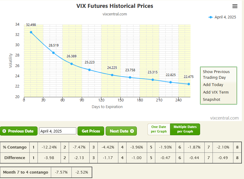 SVOL: A 20%+ Yield From Volatility Reversion? Yes, Please (NYSEARCA ...