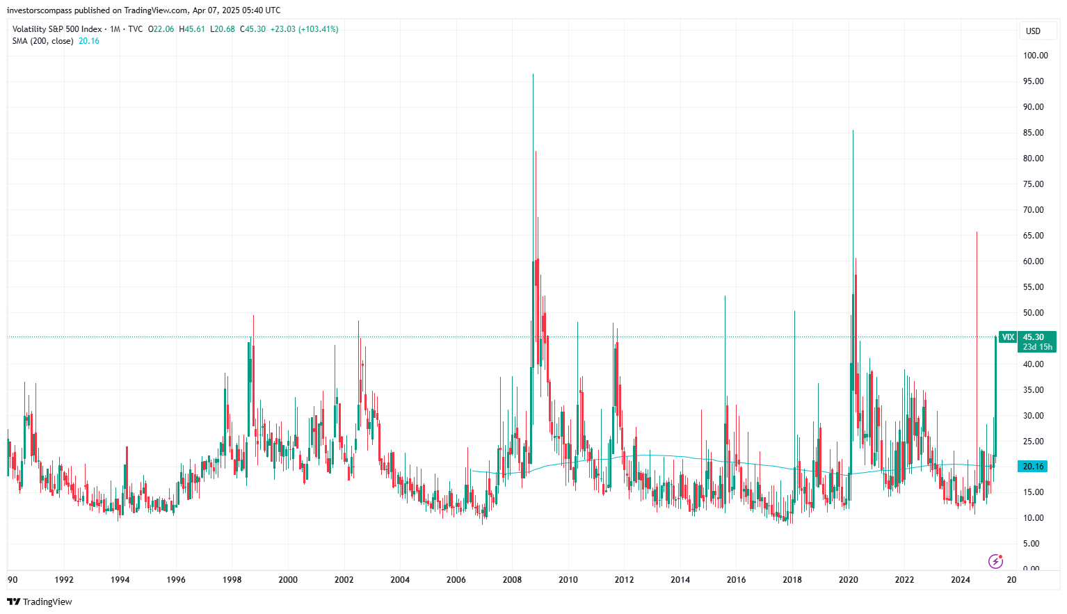 SVOL: A 20%+ Yield From Volatility Reversion? Yes, Please (NYSEARCA ...