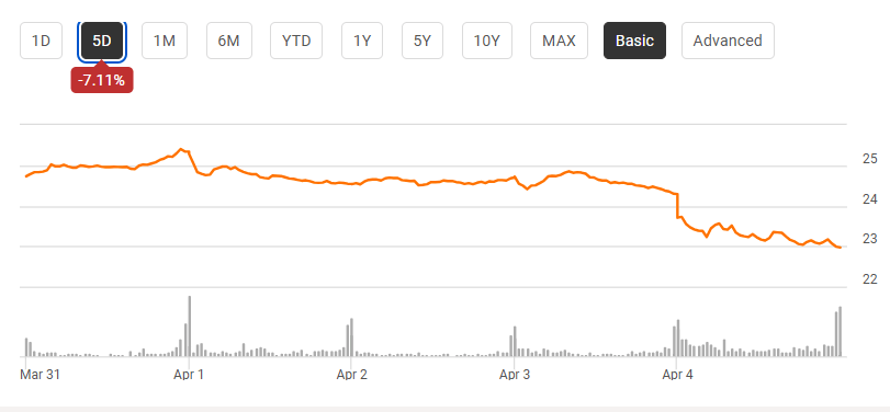 Pfizer Stock: Best-In-Class Dividend Yield Together With Dirt Cheap ...