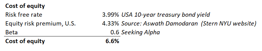 Pfizer Stock: Best-In-Class Dividend Yield Together With Dirt Cheap ...