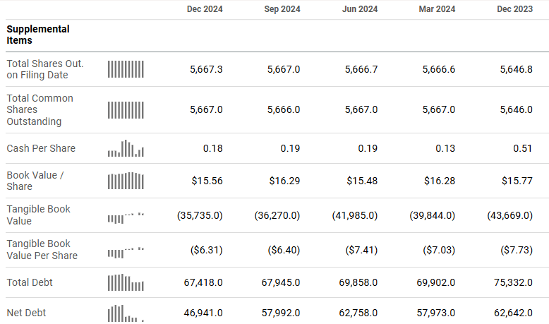 Pfizer Stock: Best-In-Class Dividend Yield Together With Dirt Cheap ...