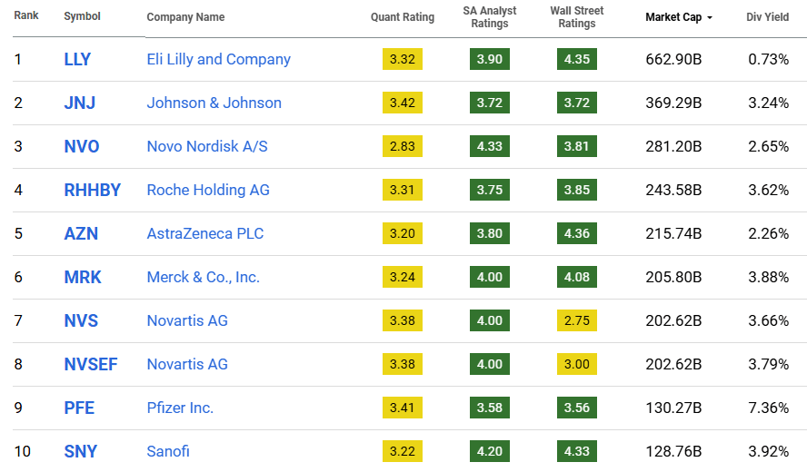 Pfizer Stock: Best-In-Class Dividend Yield Together With Dirt Cheap ...