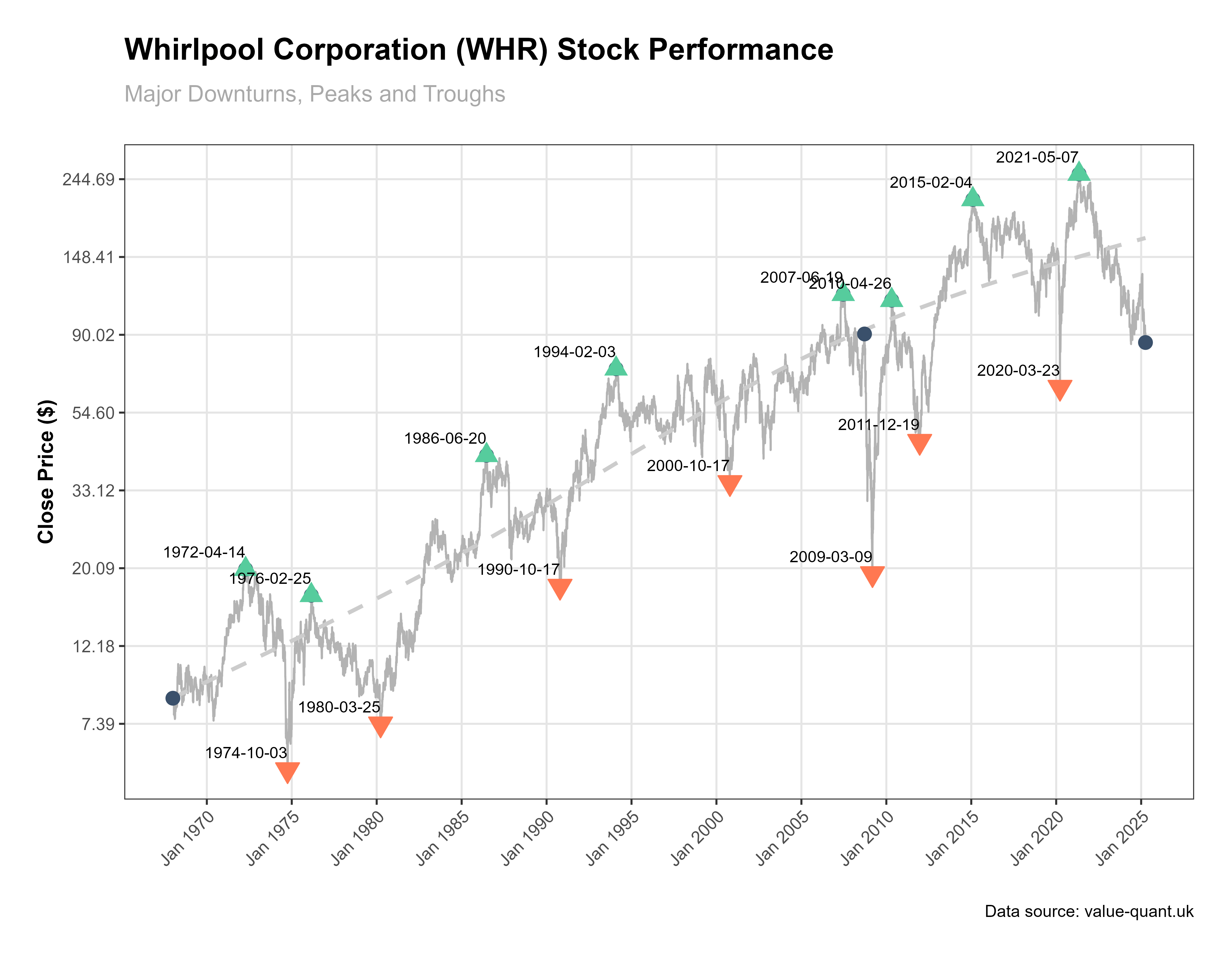 Whirlpool: Appliances Winner On Tariffs And Housing Market Upside (NYSE ...