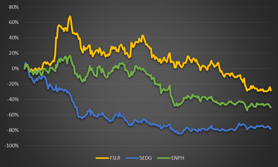 First Solar Stock: Resilient In Tough Market Conditions (NASDAQ:FSLR ...