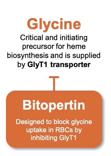 Disc Medicine: Forging Ahead In Hematology (NASDAQ:IRON) | Seeking Alpha