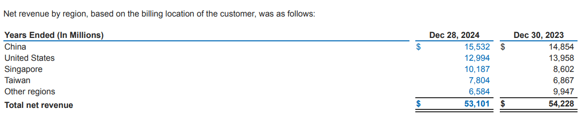 Intel: A Surprising Tariff Winner (NASDAQ:INTC) | Seeking Alpha