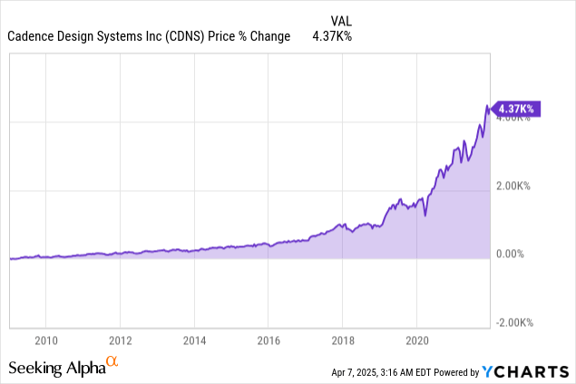 Intel: A Surprising Tariff Winner (NASDAQ:INTC) | Seeking Alpha