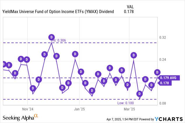 YMAX ETF: I'll Take One Of Everything (NYSEARCA:YMAX) | Seeking Alpha