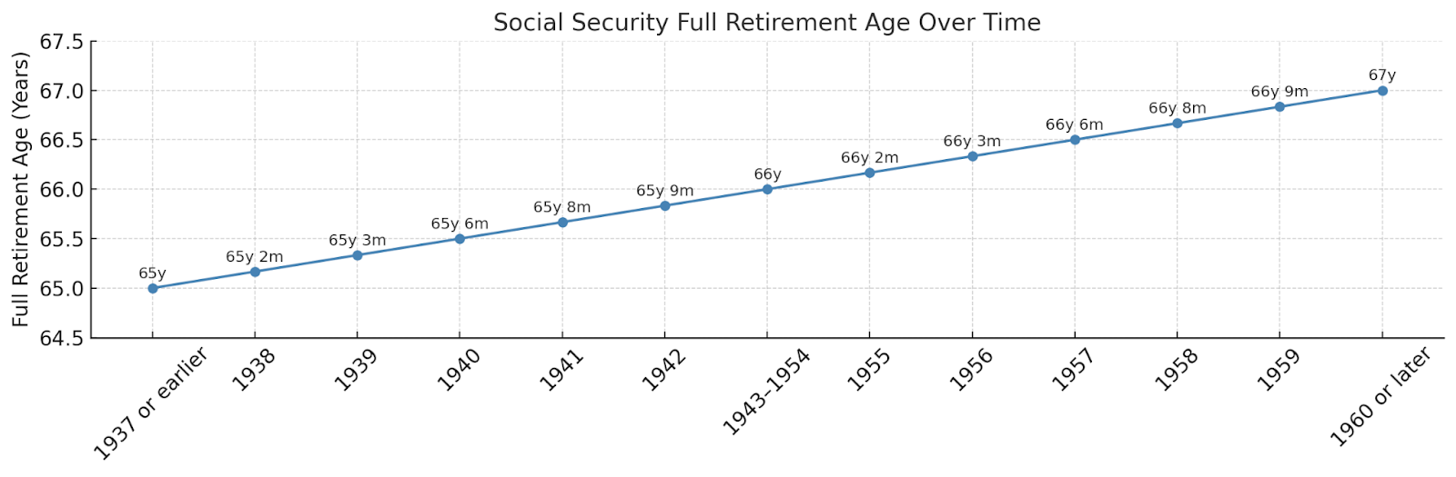 Tariffs On, Where Has My Retirement Gone? | Seeking Alpha