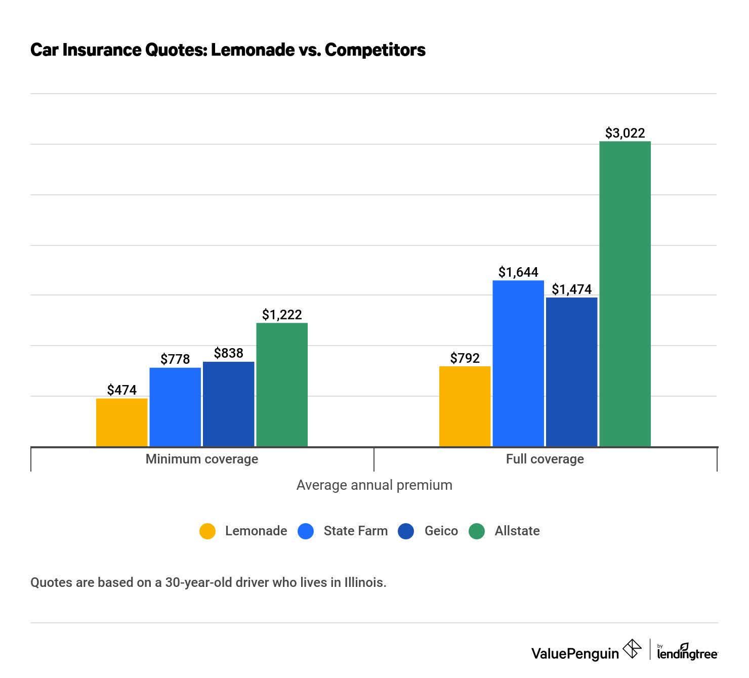 A Deep Dive On Lemonade (NYSE:LMND) | Seeking Alpha