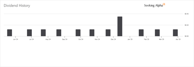 EIPI: Delivering Steady Distribution To Investors (NYSEARCA:EIPI ...