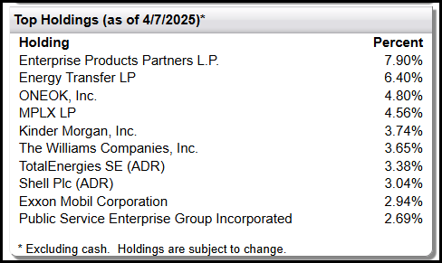 EIPI: Delivering Steady Distribution To Investors (NYSEARCA:EIPI ...