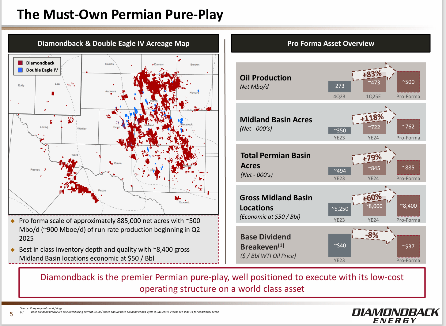 Diamondback Energy (FANG) Stock: Fast-Growing Dividend Now Has A ...
