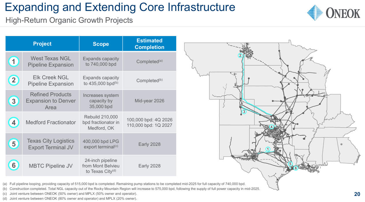 ONEOK Shares Look Inexpensive Again With A Big Dividend (NYSE:OKE ...
