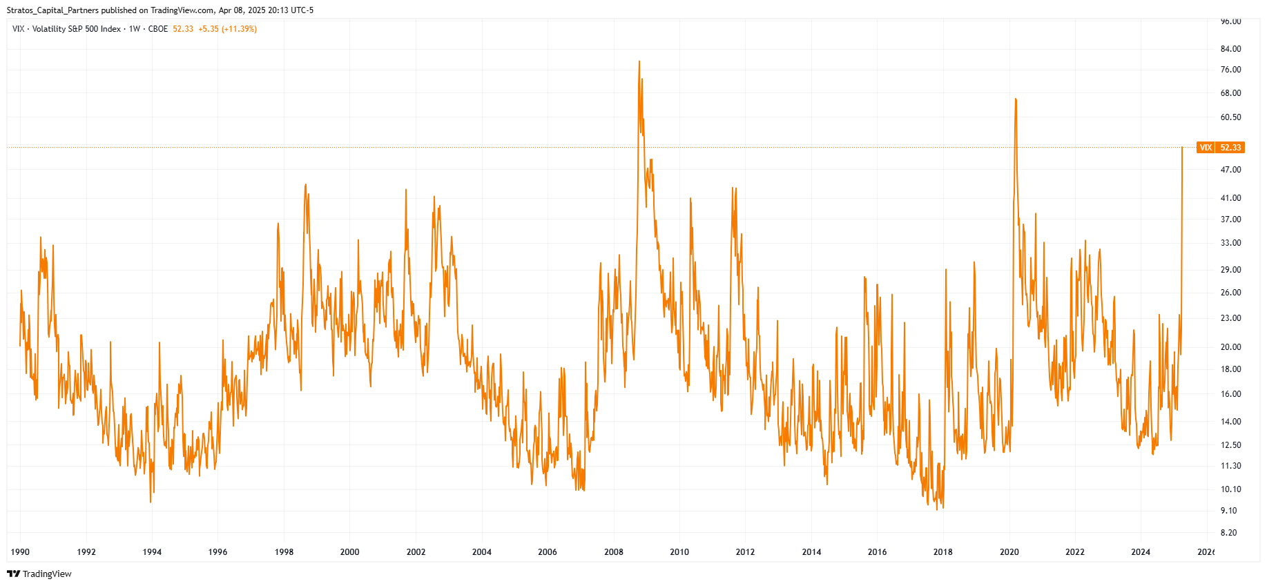 SVXY: Short Volatility Strategies Are Worth The Risk Right Now (Upgrade ...
