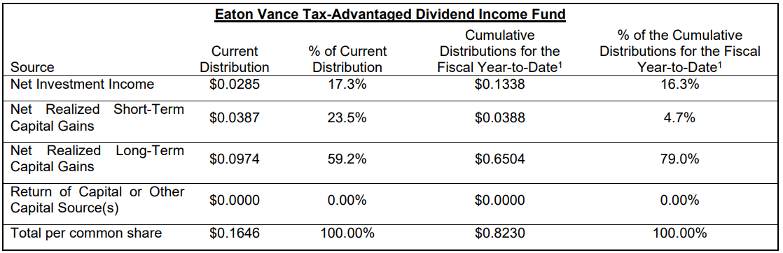 EVT CEF: Funding Your Retirement With Tax-Efficient Dividend Income ...