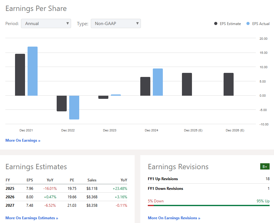 Coinbase: An Opportunity Amid The Volatility, Watching One Key Level ...