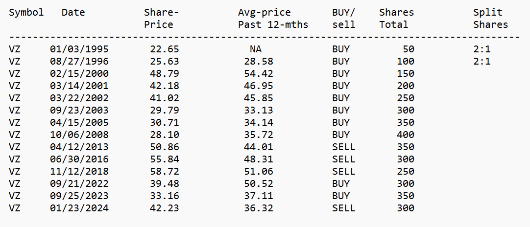 How To Buy Low And Sell High Consistently For Lifelong Wealth | Seeking ...