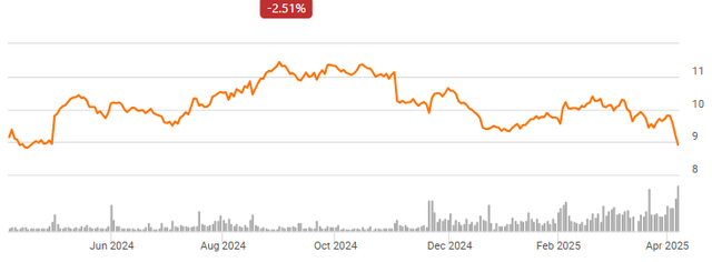 Amcor: Dividend Aristocrat Executing A Major Acquisition (NYSE:AMCR ...