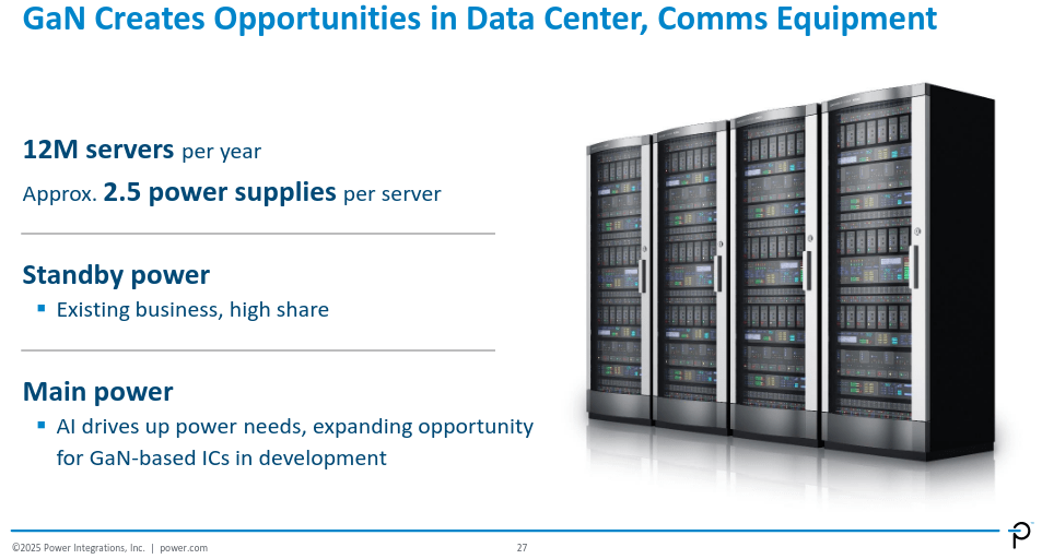 Power Integrations: Efficiency Is The Ultimate Clean Energy (NASDAQ ...