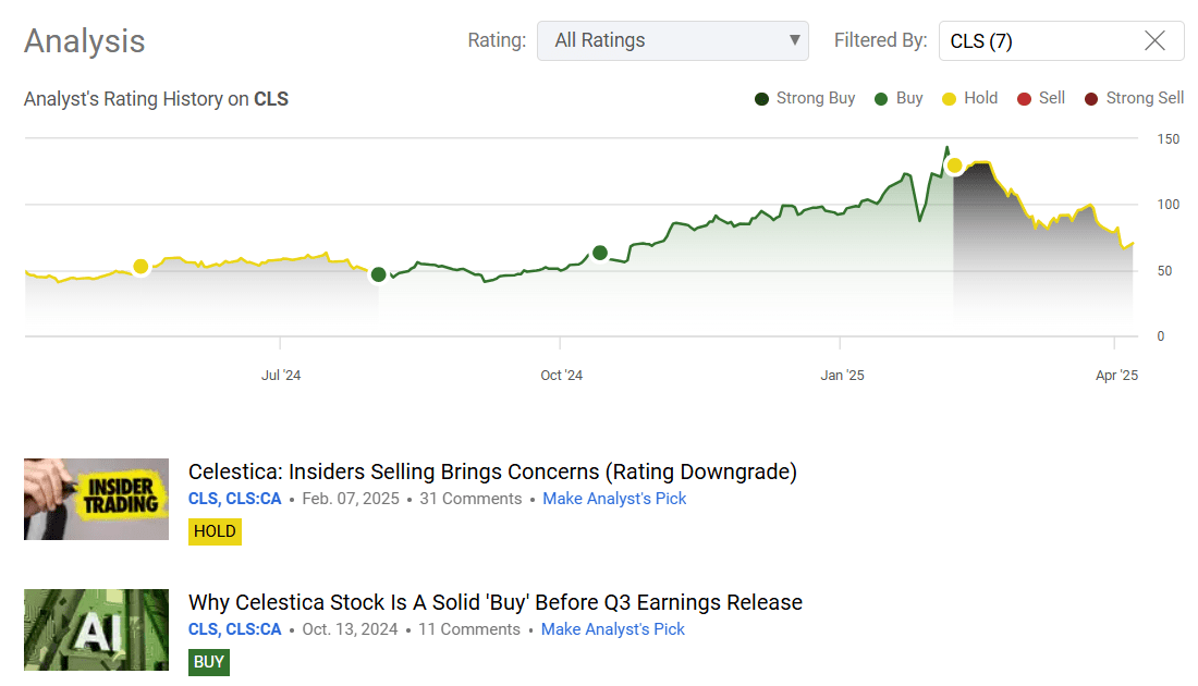 Celestica Stock: It's Finally Time To Step In (CLS) | Seeking Alpha